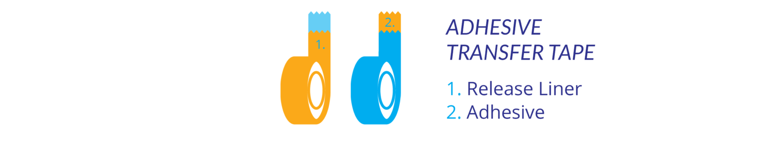Adhesive Tape Types: 5 Constructions - Walker Tape Converting