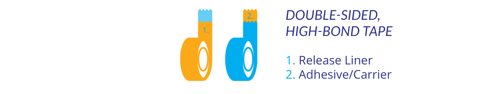 Adhesive Tape Types: 5 Constructions - Walker Tape Converting