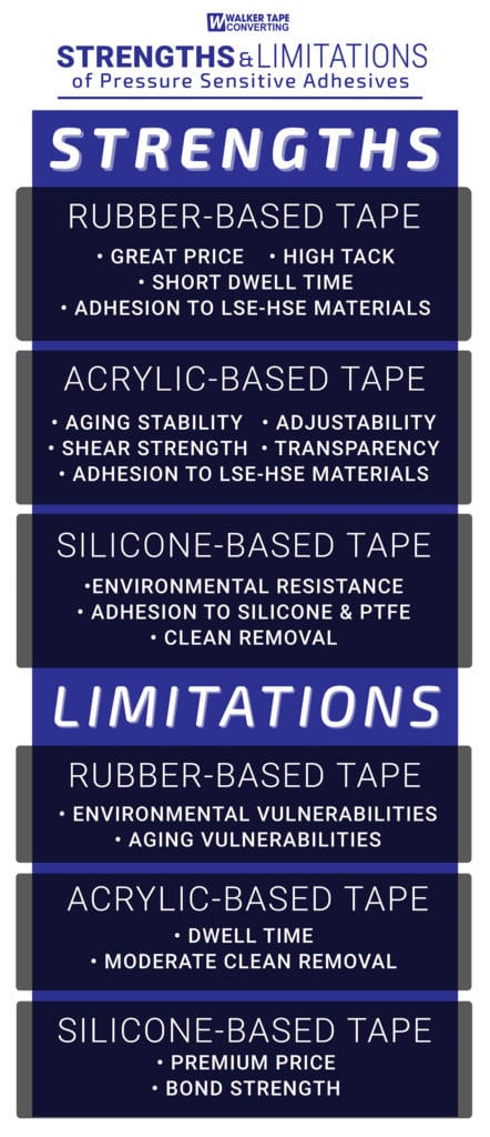 Types of Pressure-Sensitive Adhesives - Walker Tape Converting