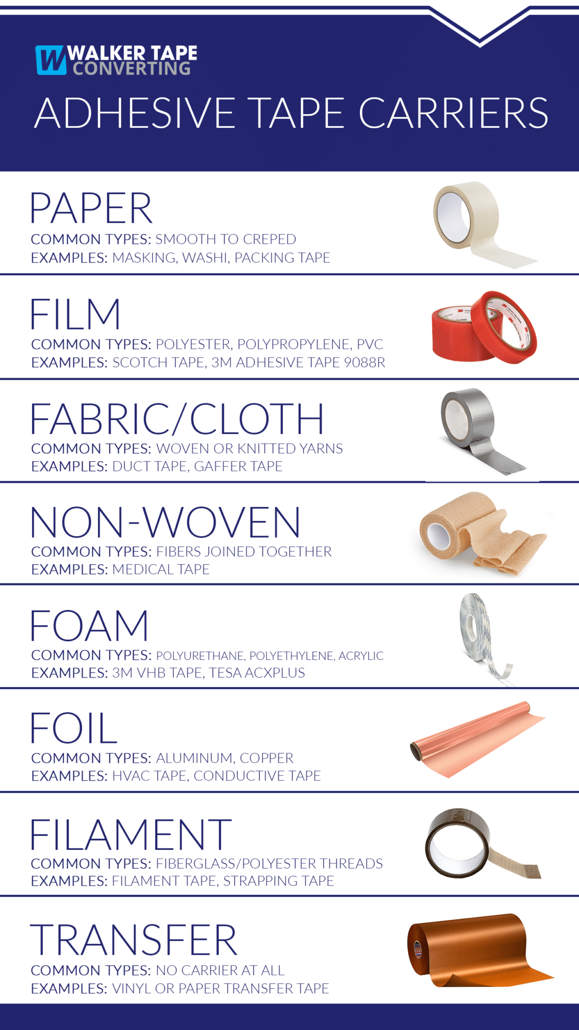 Adhesive Tape Carriers, Explained - Walker Tape Converting