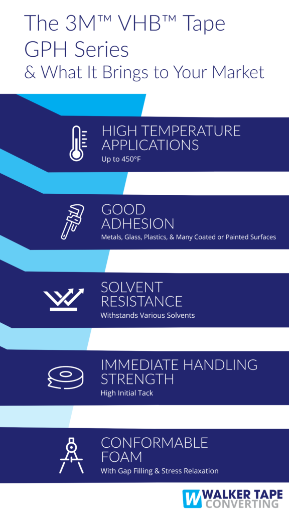 3M™ VHB™ Tape GPH Series - Walker Tape Converting