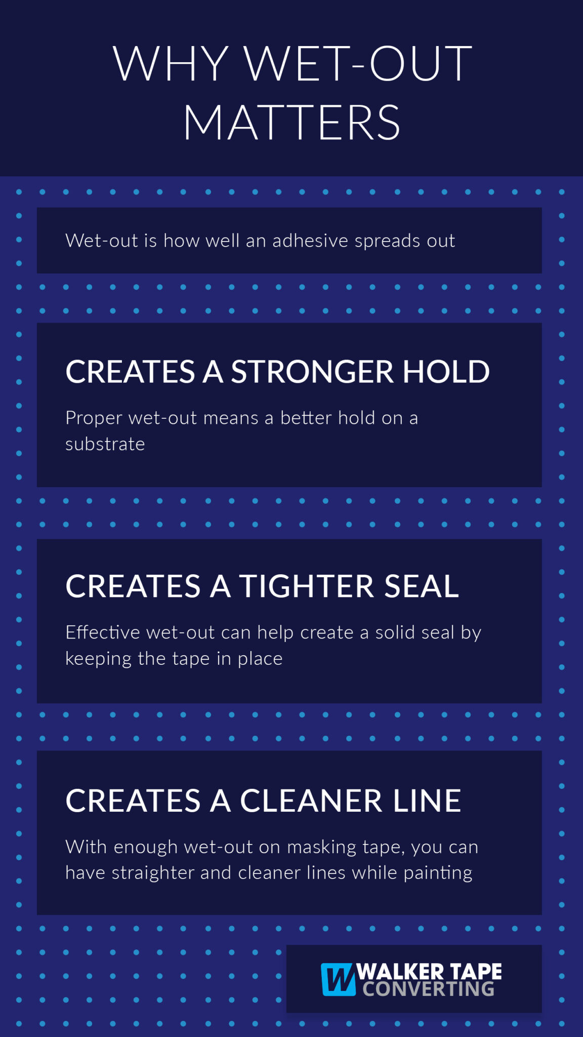What Is Wet-Out and Why Does It Matter? - Walker Tape Converting
